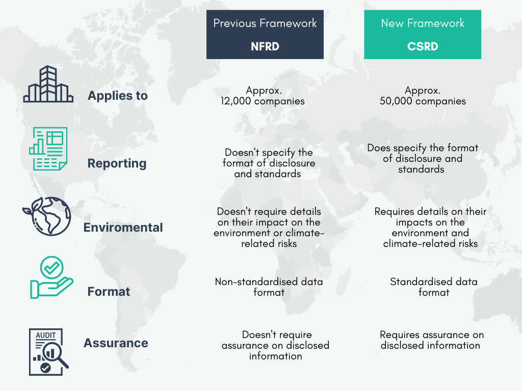 A Guide to CSRD for the Aviation Sector - PACE Academy